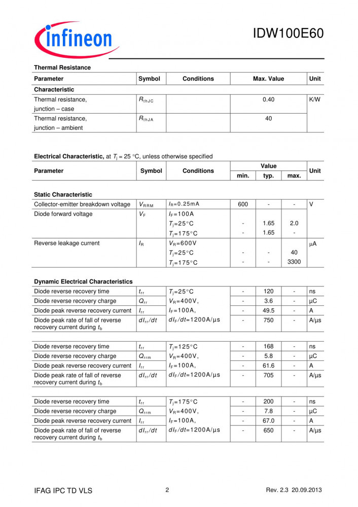 IDW100E60 datasheet page 2