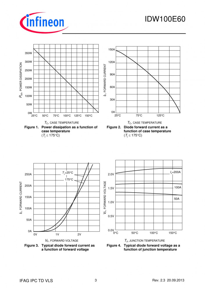 IDW100E60 datasheet page 3