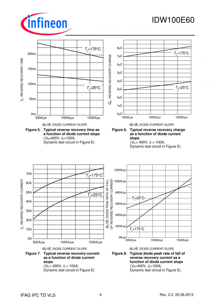 IDW100E60 datasheet page 4