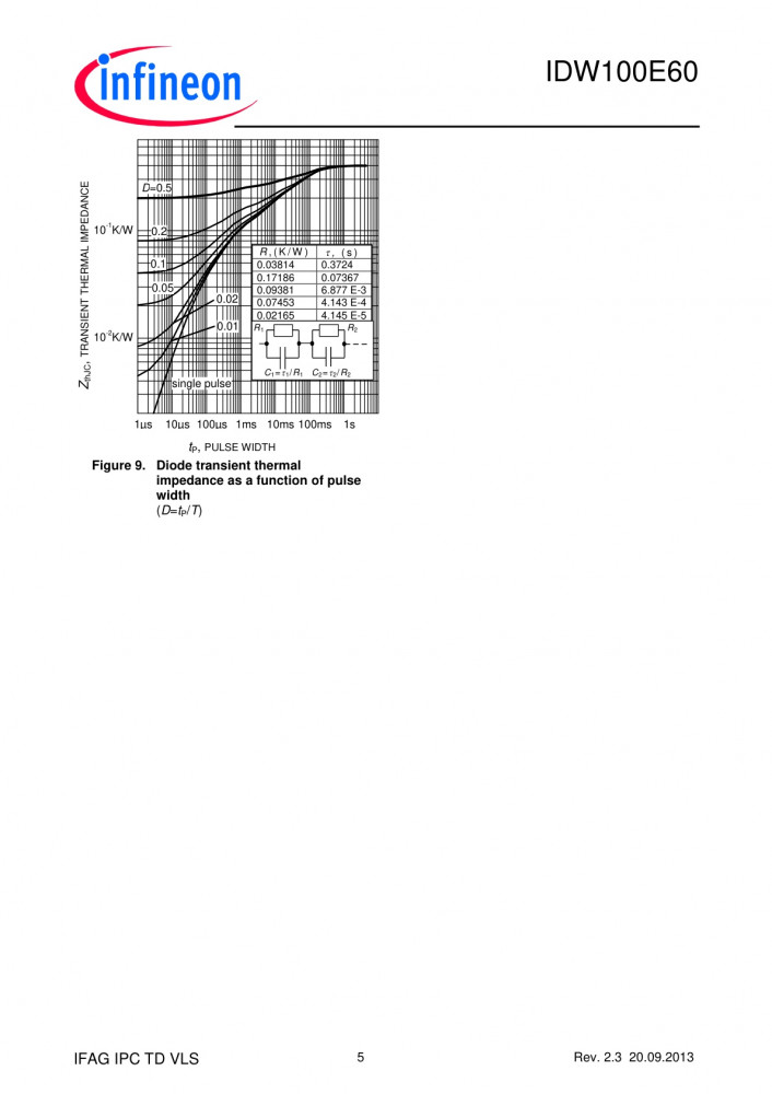 IDW100E60 datasheet page 5