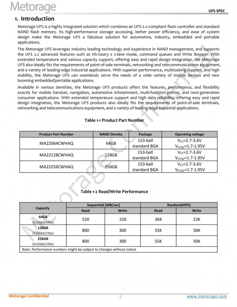 MA22064CWHAQ datasheet page 7