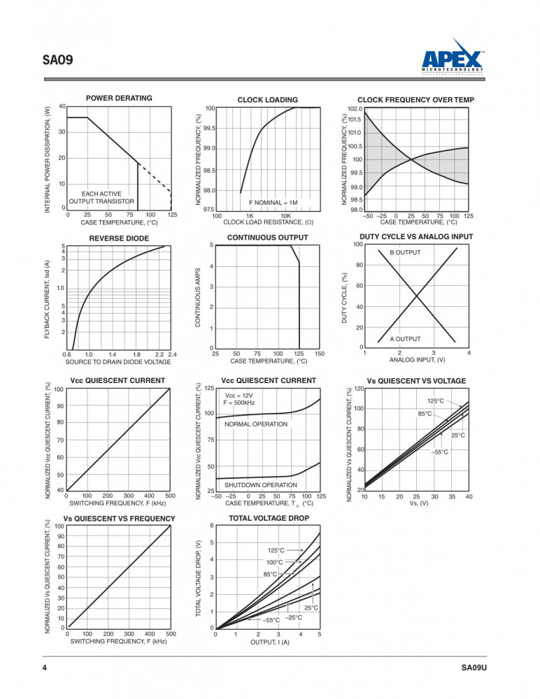 APEX SA09 data sheet page 4