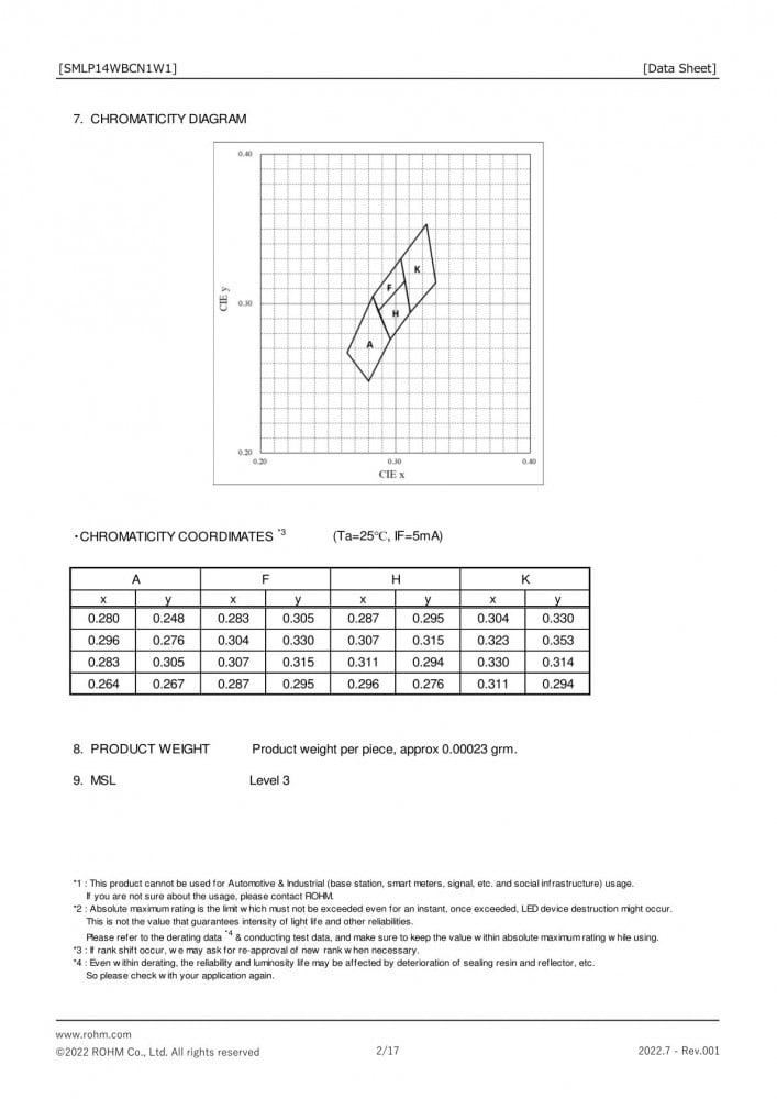 SMLP14WBCN1W1 datasheet page 2