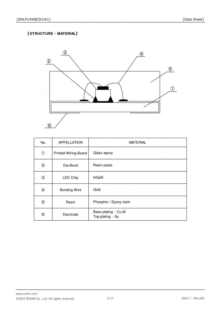 SMLP14WBCN1W1 datasheet page 5
