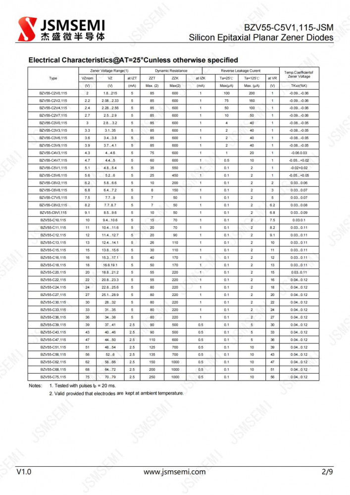BZV55 datasheet page 2