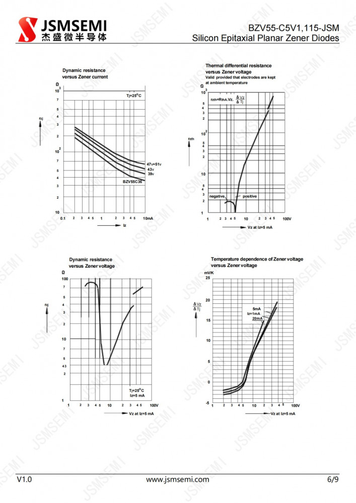BZV55 datasheet page 6