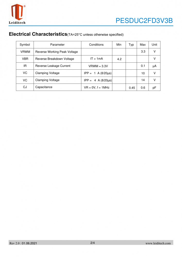 PESDUC2FD3V3B datasheet page 2