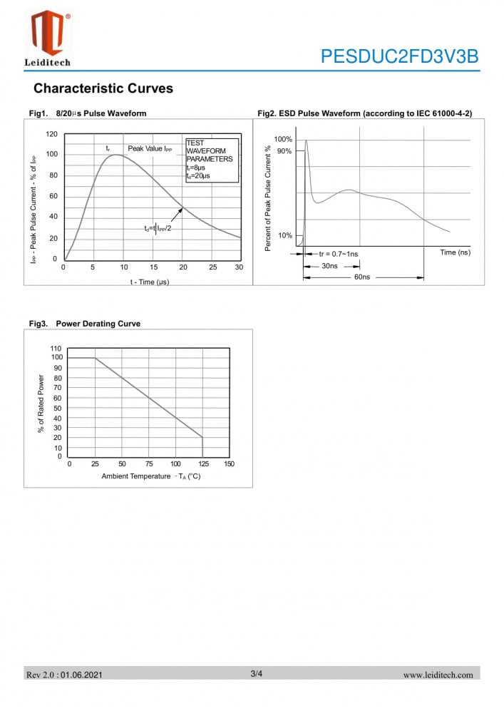 PESDUC2FD3V3B datasheet page 3