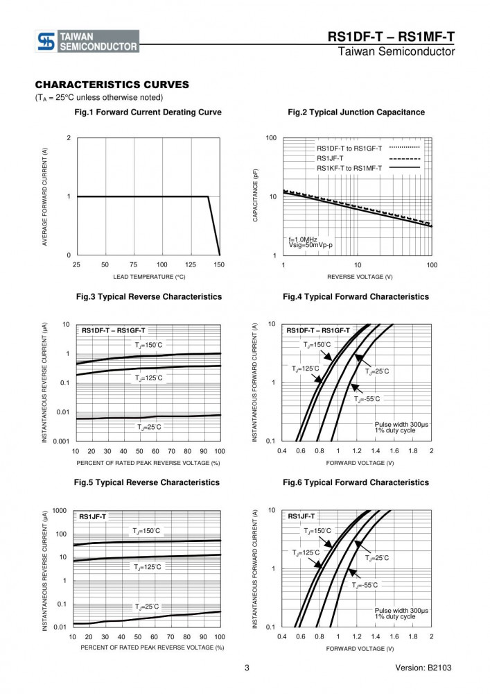 RS1DF-T datasheet page 3