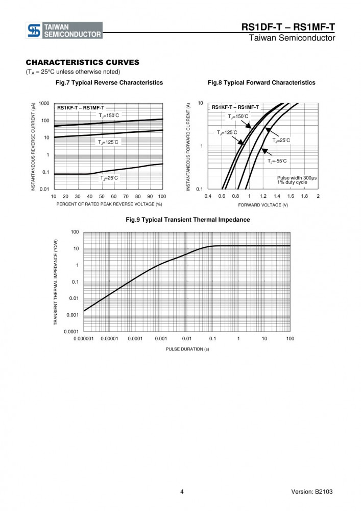 RS1DF-T datasheet page 4