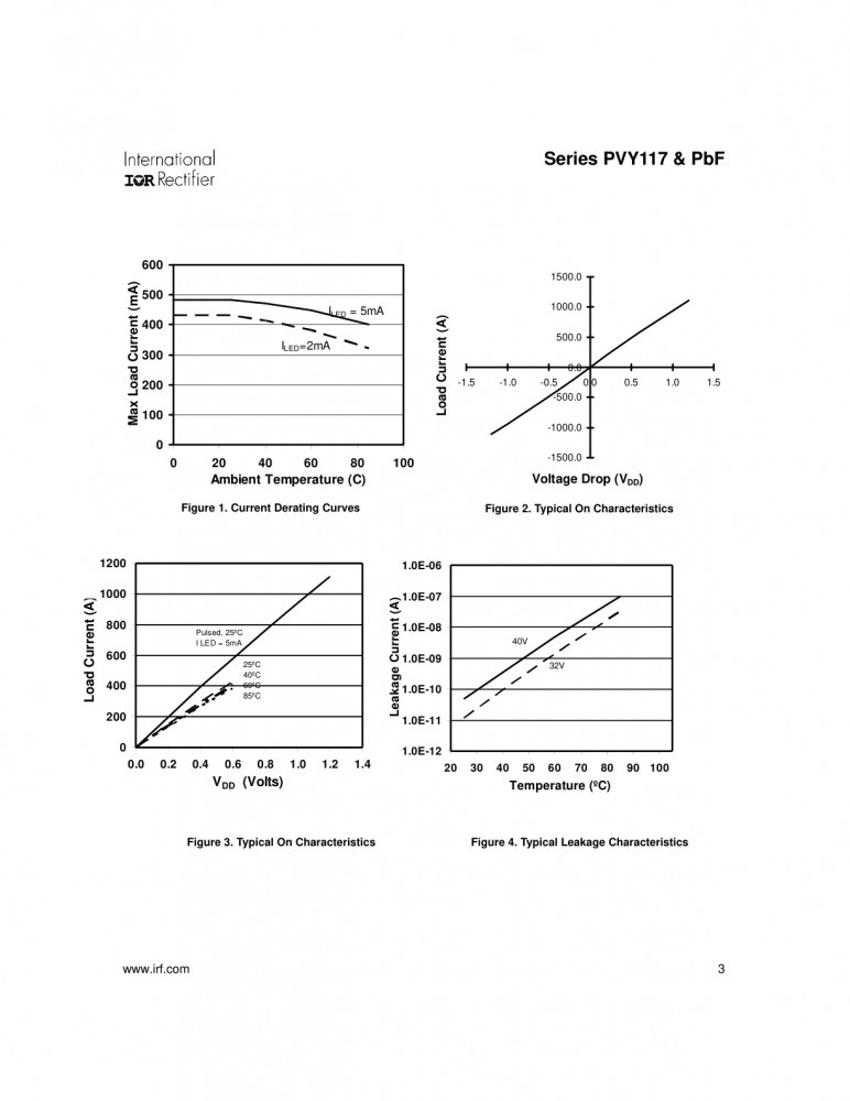 PVY117 datasheet page 3