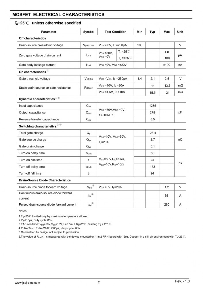 CJU65SN10L datasheet page 2