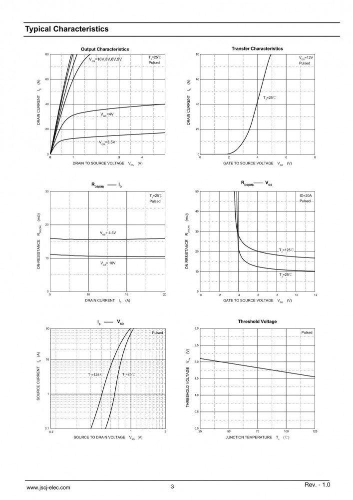 CJU65SN10L datasheet page 3