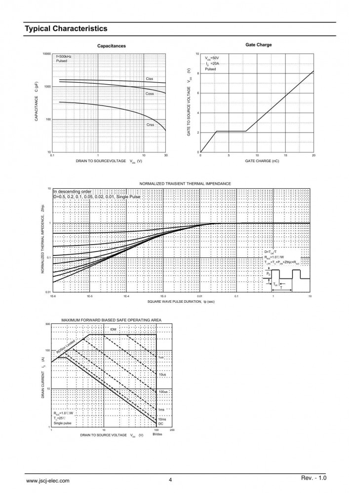 CJU65SN10L datasheet page 4