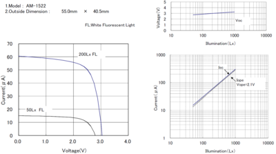 onsemi STR-RSL10-MESH-KIT-GEVK