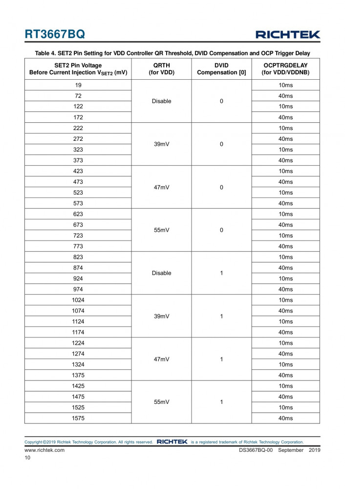 RT3667BQ datasheet page 10