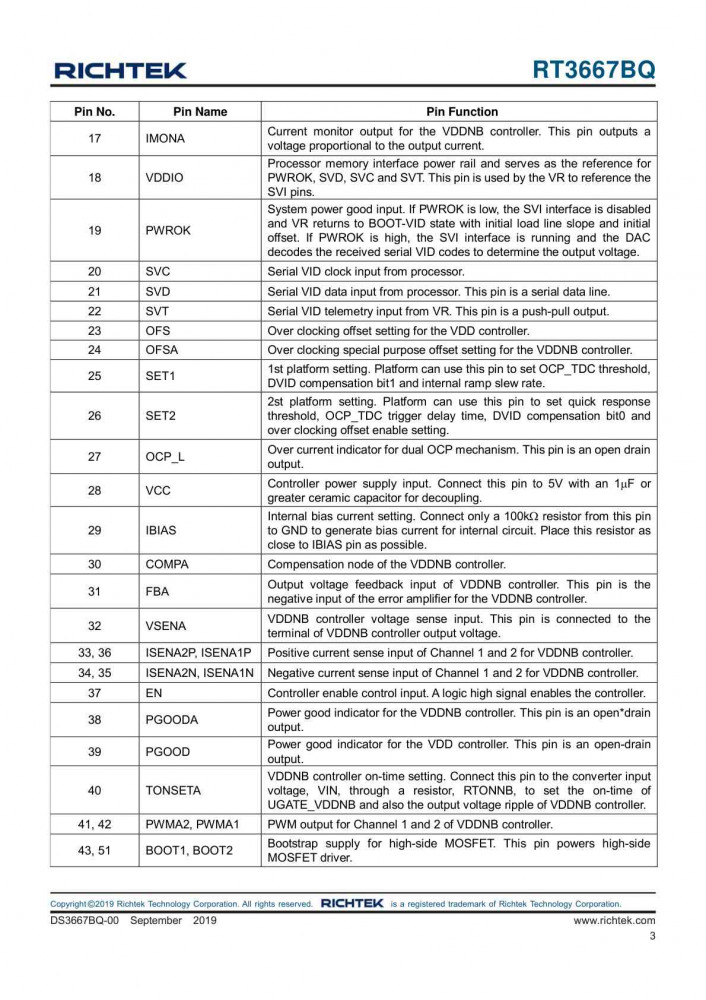 RT3667BQ datasheet page 3