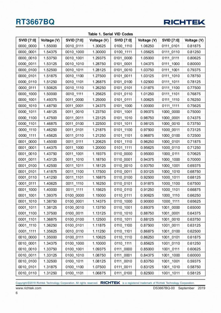 RT3667BQ datasheet page 6
