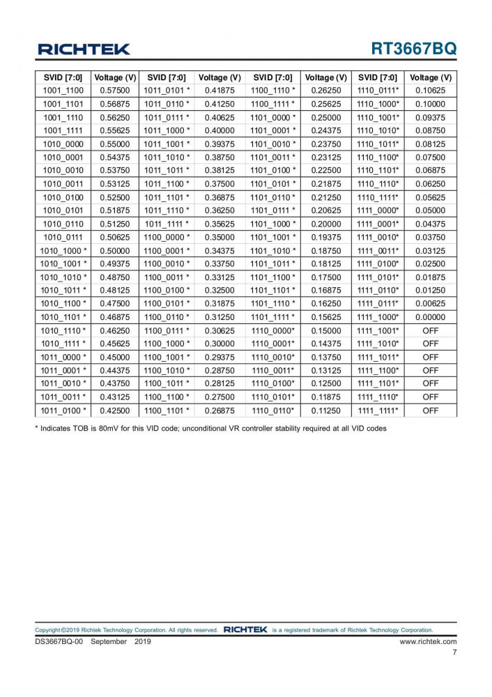 RT3667BQ datasheet page 7