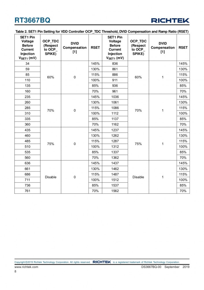 RT3667BQ datasheet page 8