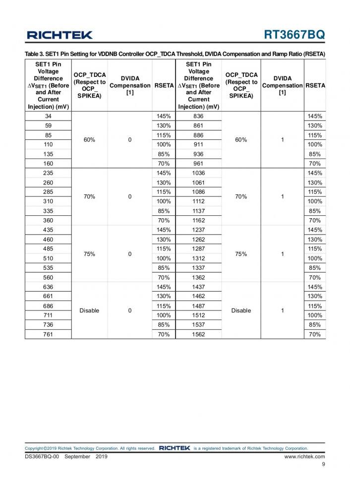 RT3667BQ datasheet page 9