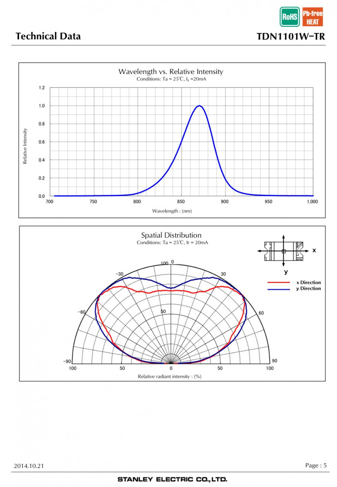 TDN1101W technical document page 5