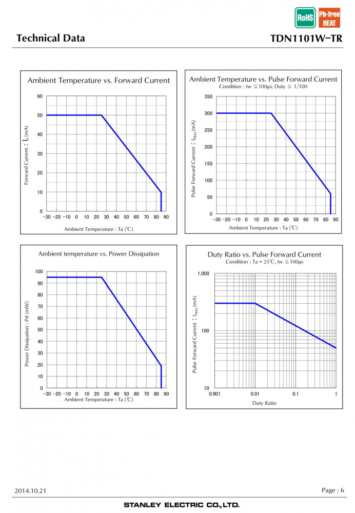 TDN1101W technical document page 6