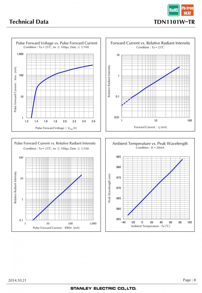 TDN1101W technical document page 8