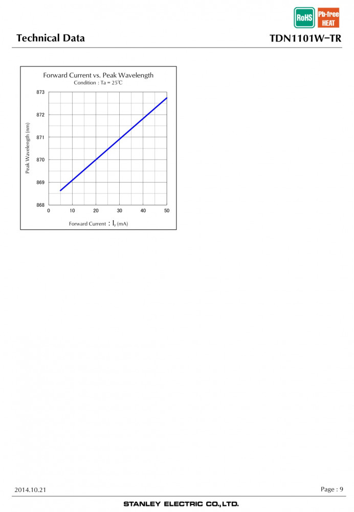 TDN1101W technical document page 9