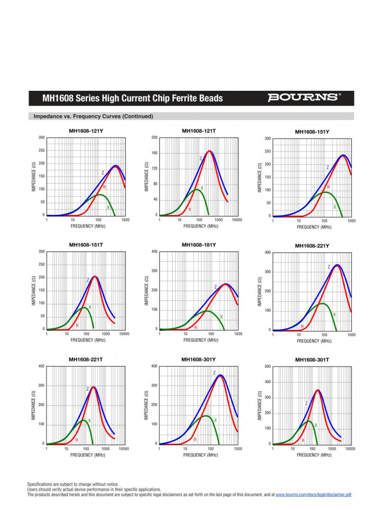 MH1608-301T datasheet page 3