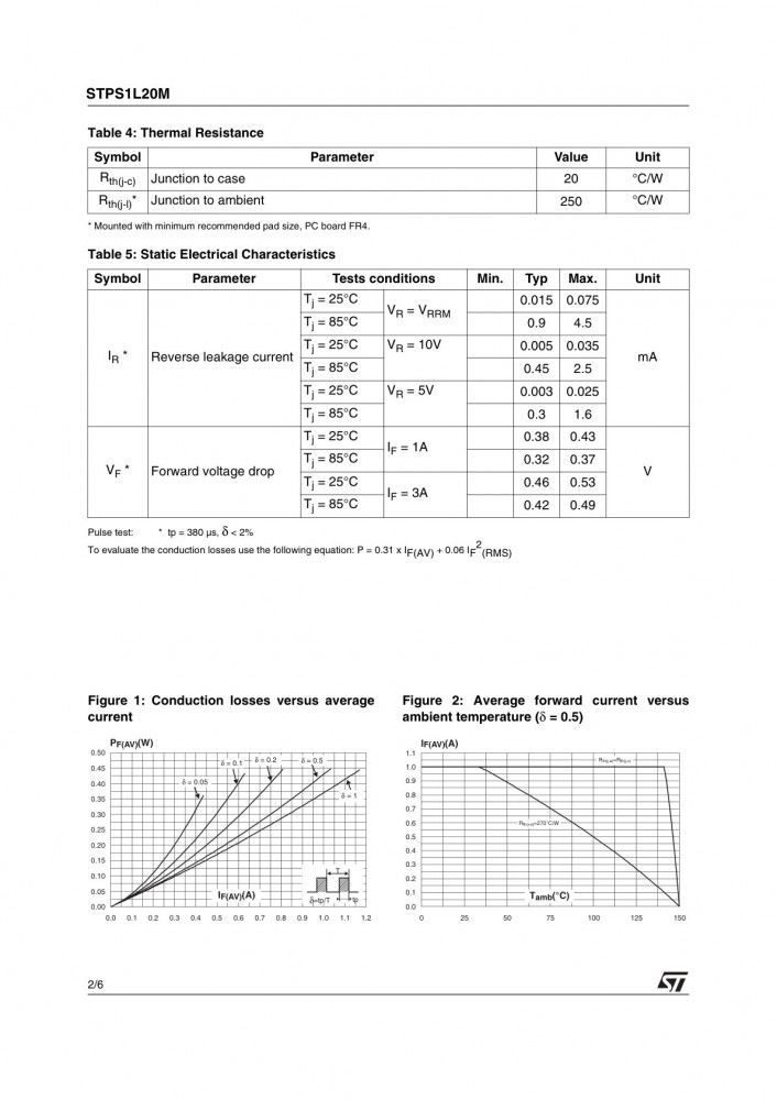 STPS1L20M technical document page 2