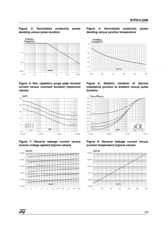 STPS1L20M technical document page 3