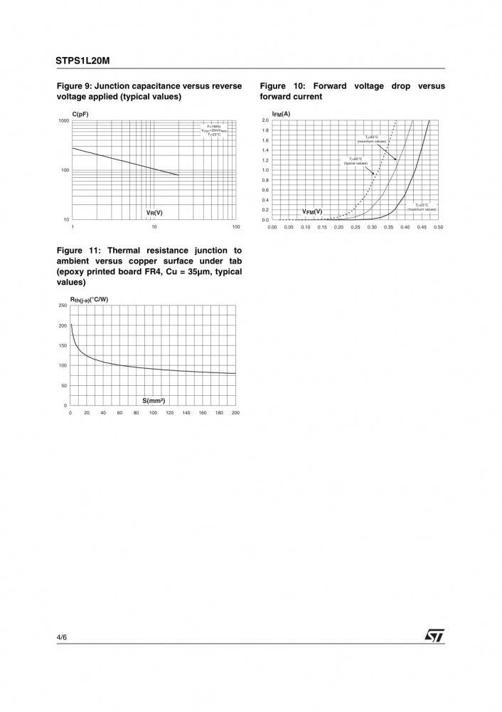 STPS1L20M technical document page 4