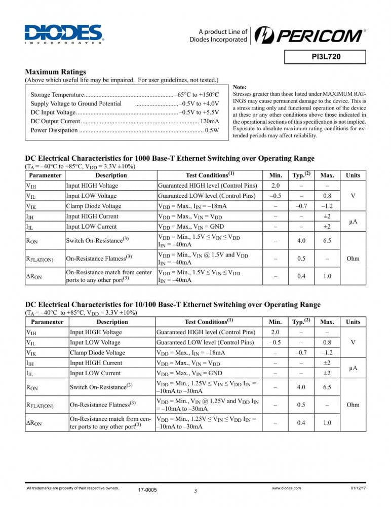 PI3L720ZHEX datasheet page 3