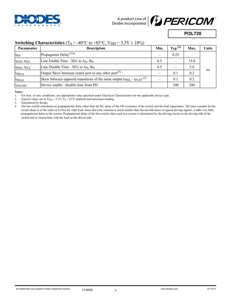 PI3L720ZHEX datasheet page 5