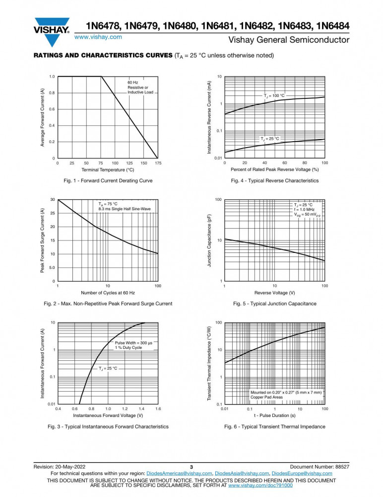 Vishay rectifier datasheet page 3