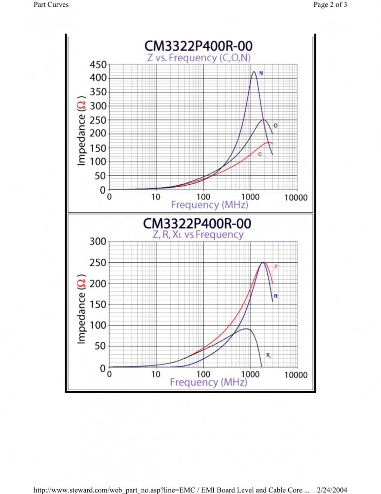CM3322P400R-00 technical document page 2
