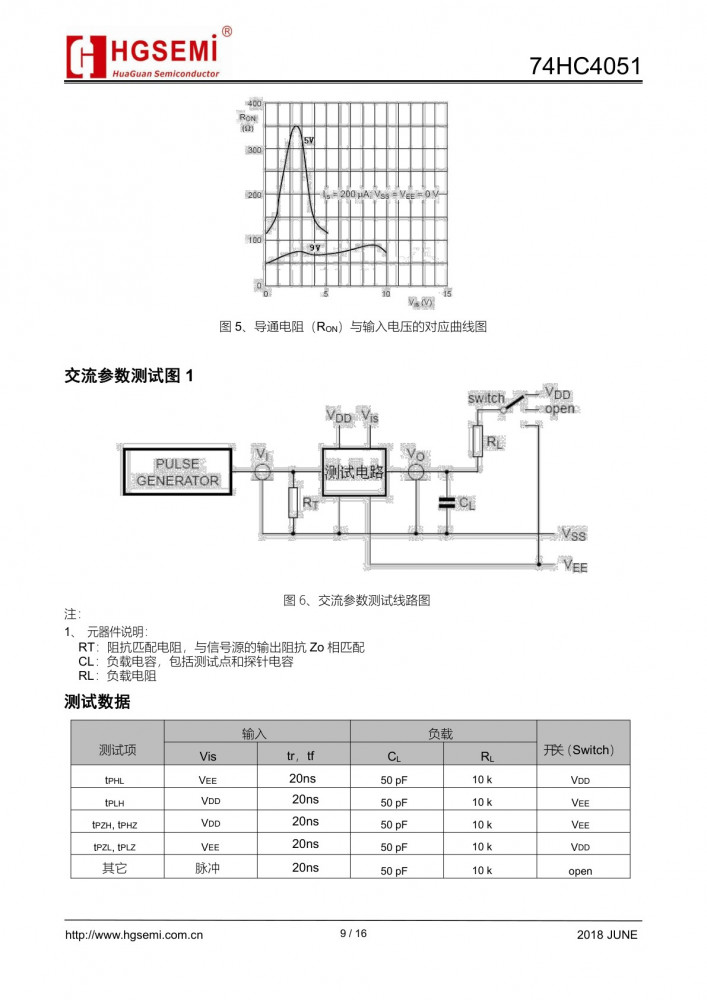 74HC4051M/TR technical document page 9