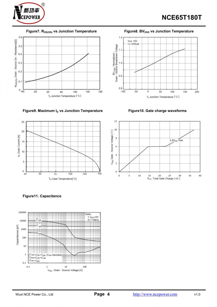 NCE65T180T datasheet page 4