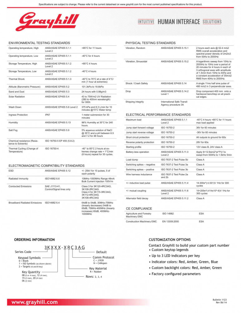 3K Series keypad technical document, page 4