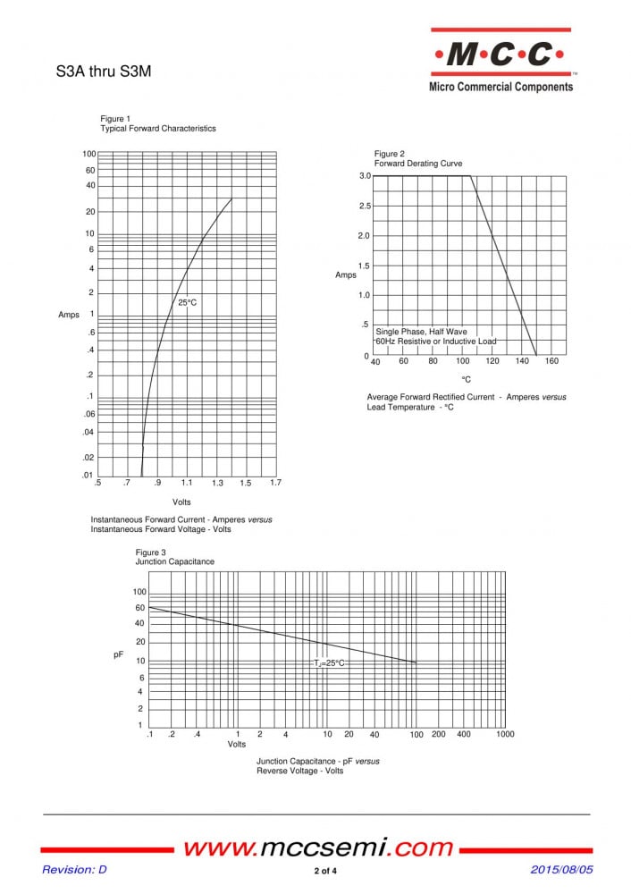 MCC S3M-TP datasheet page 2