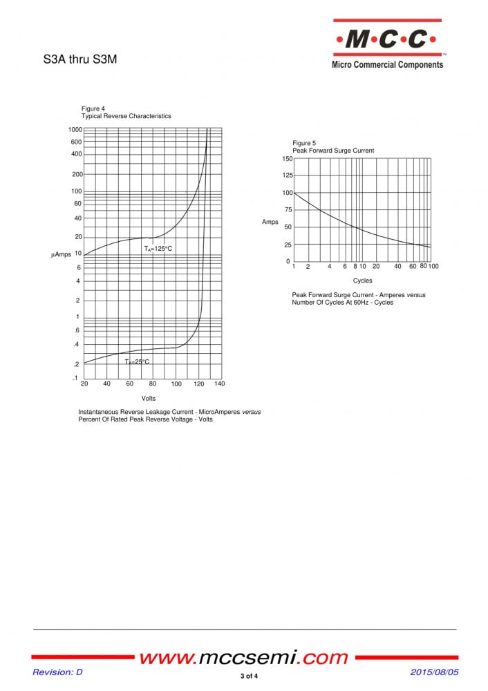 MCC S3M-TP datasheet page 3