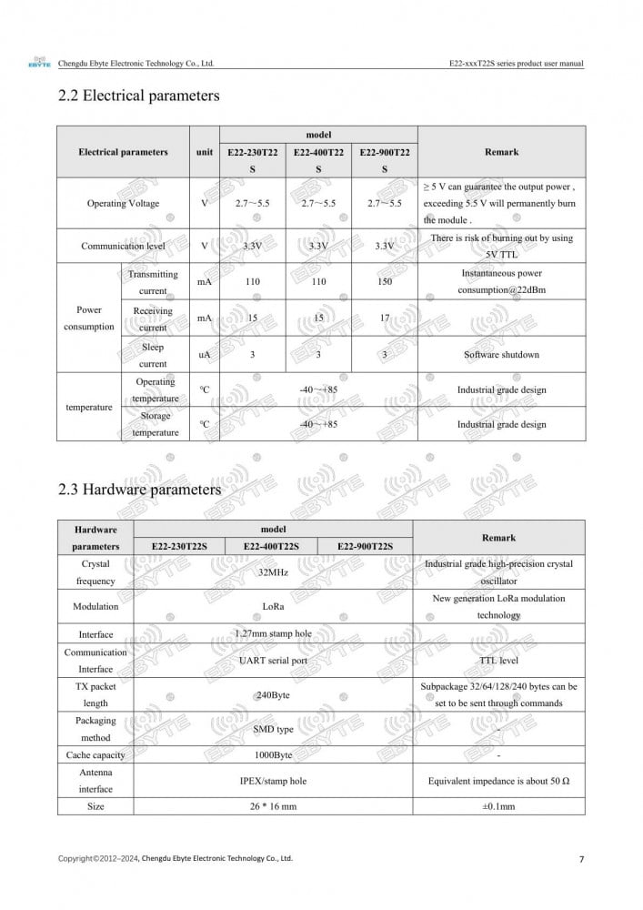 E22-900T22S manual page 7