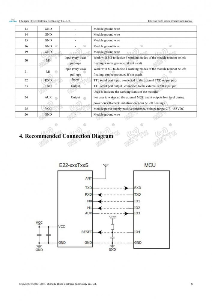E22-900T22S manual page 9