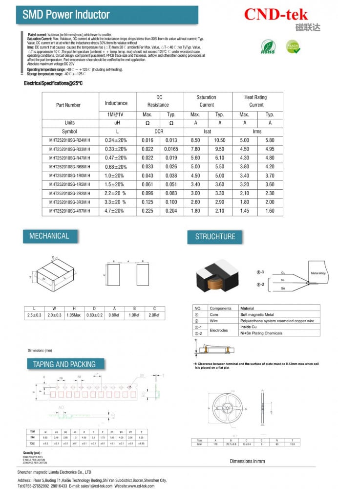 CND-tek MHT252010SG-4R7M H datasheet page