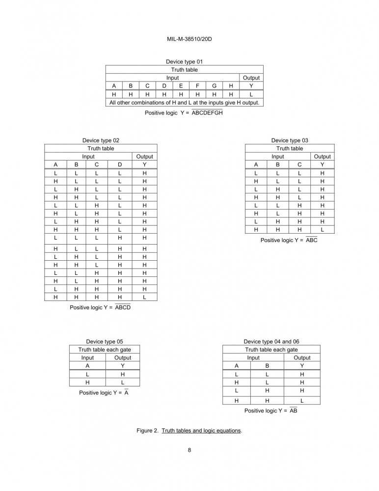 54L10/BDA datasheet page 9