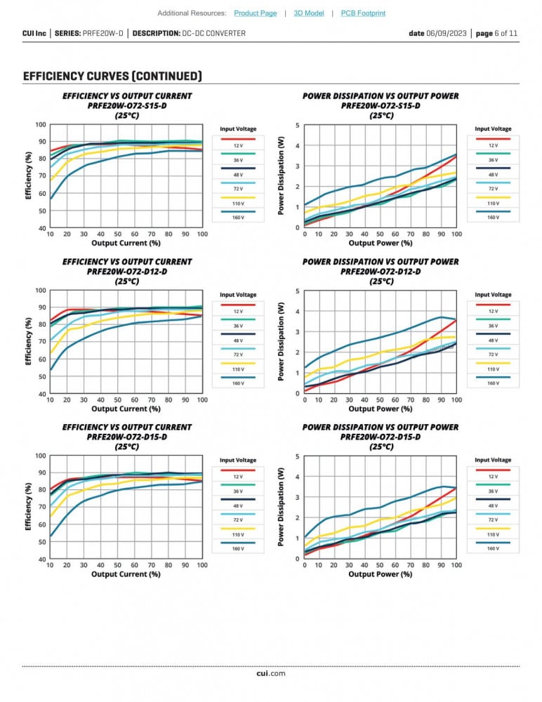 PRFE20W-D datasheet page 6