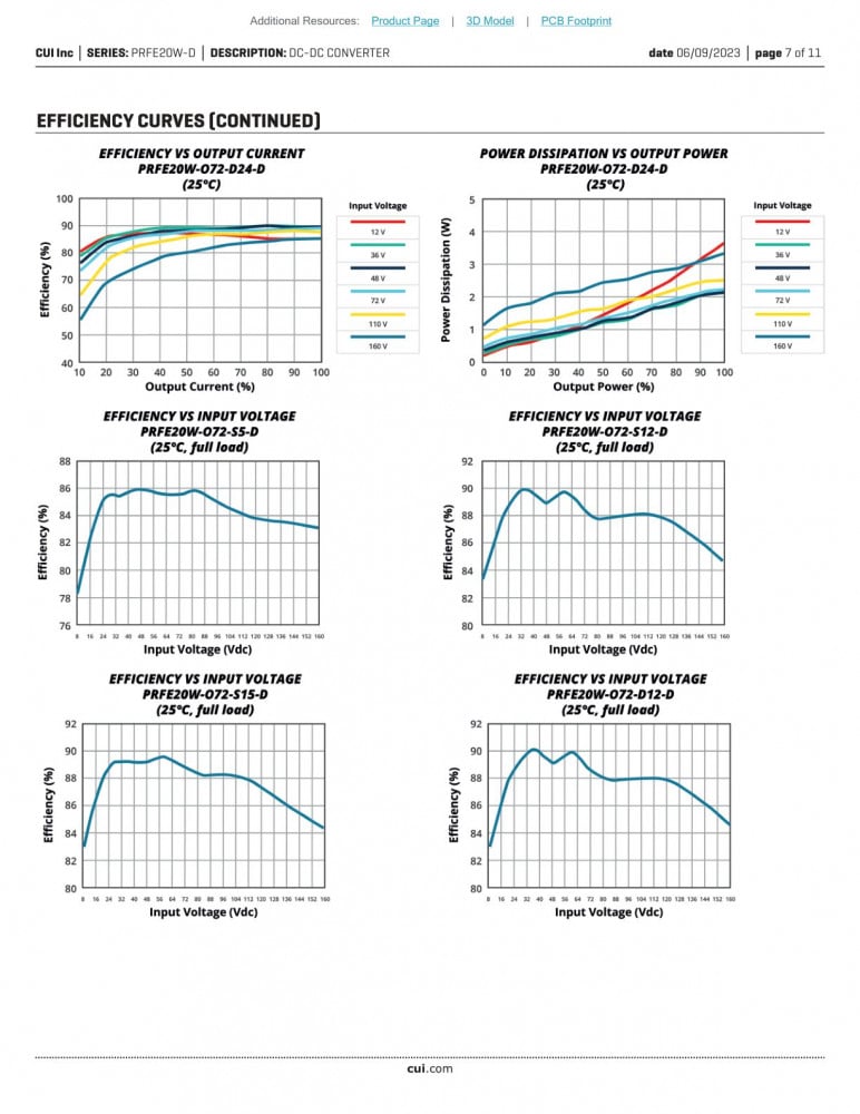 PRFE20W-D datasheet page 7