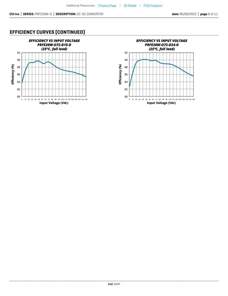 PRFE20W-D datasheet page 8