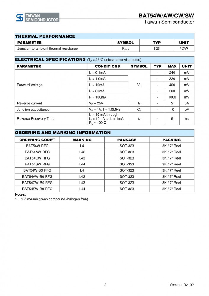 BAT54AW technical document page 2